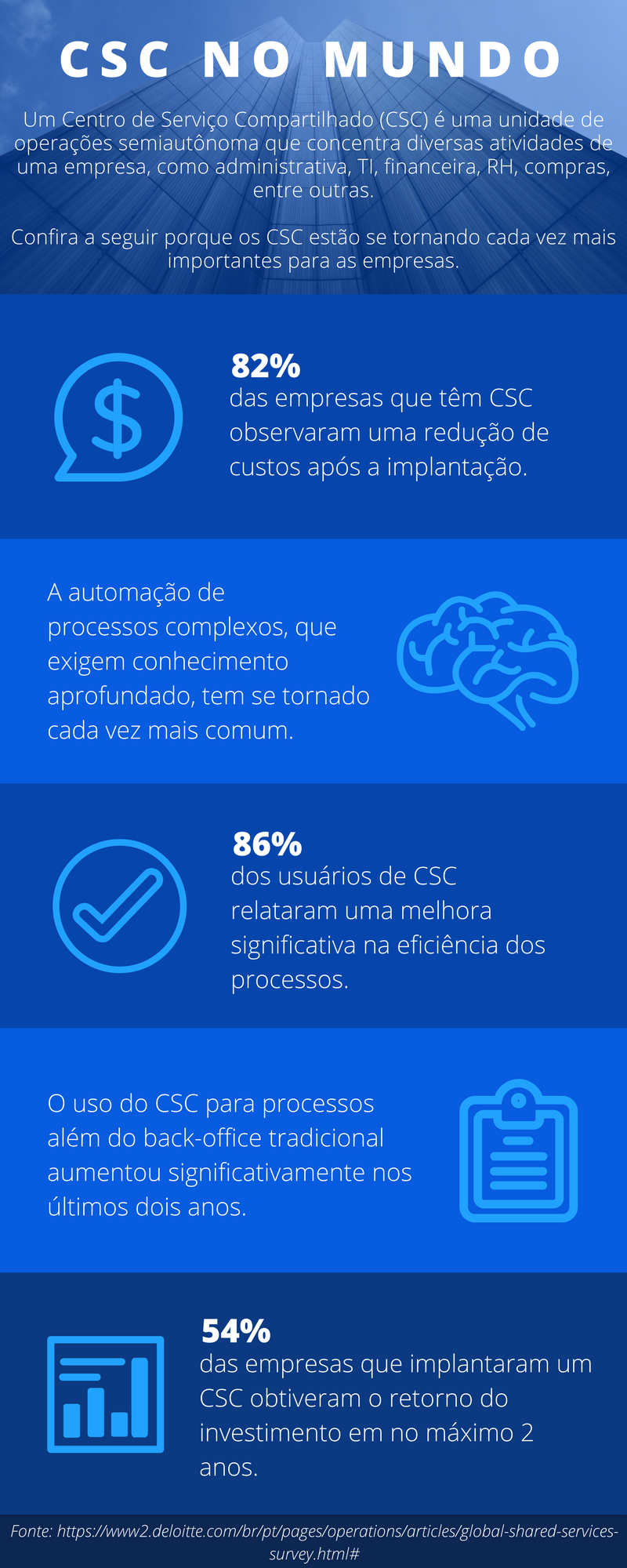 Saiba como funciona um CSC e quais benefícios ele traz